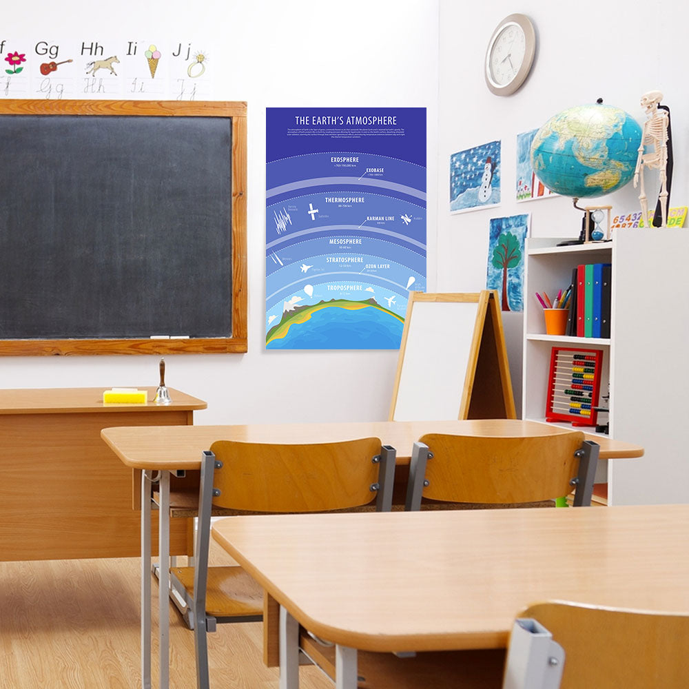 The Earth's Atmosphere Poster – EzPosterPrints