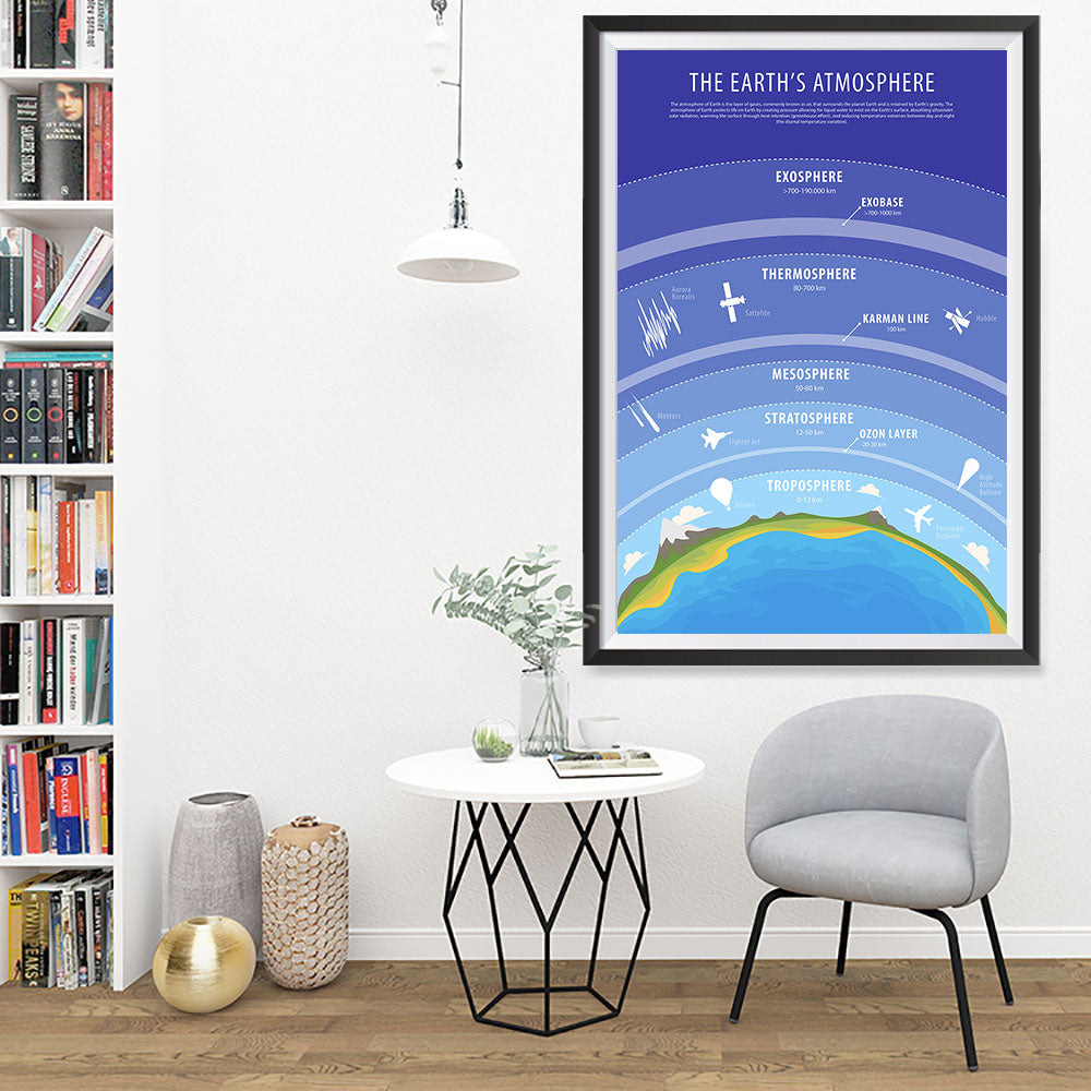 The Earth's Atmosphere Poster – EzPosterPrints