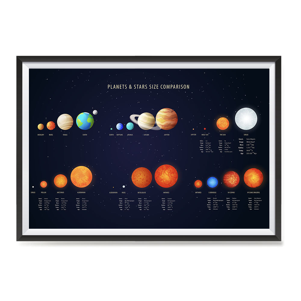 Planet And Stars Size Comparision Poster – EzPosterPrints