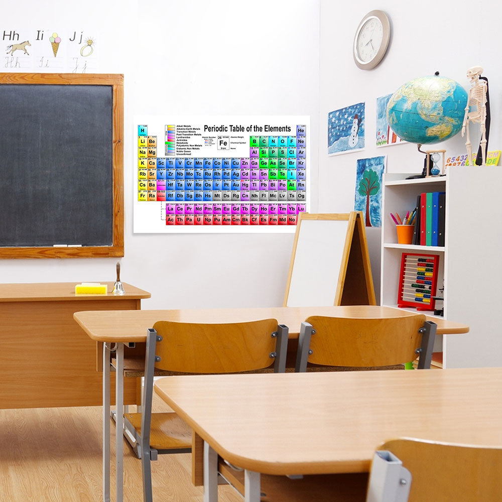 Periodic Table - Classic Colors Poster – EzPosterPrints