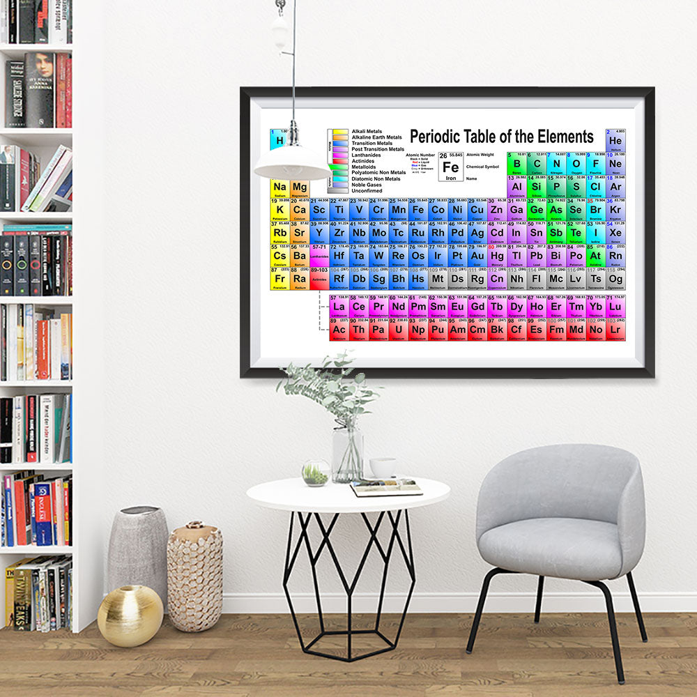 Periodic Table - Classic Colors Poster – EzPosterPrints