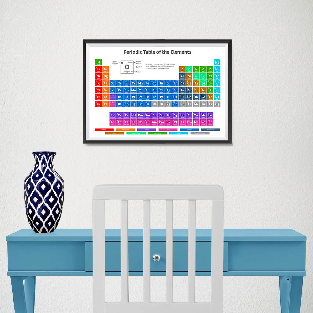 Periodic Table - Modern Colors Poster – EzPosterPrints