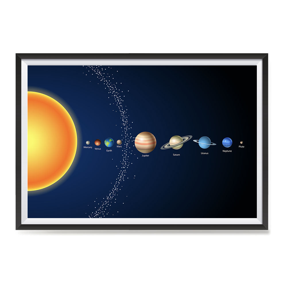 Solar System at a Glance - 3 Poster – EzPosterPrints