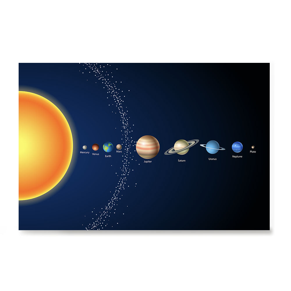 Solar System at a Glance - 3 Poster – EzPosterPrints